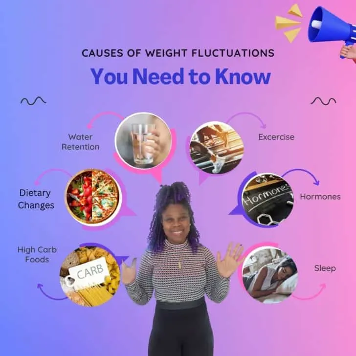 Weight Fluctuations: Understanding Daily Shifts in Your Scale Readings ...